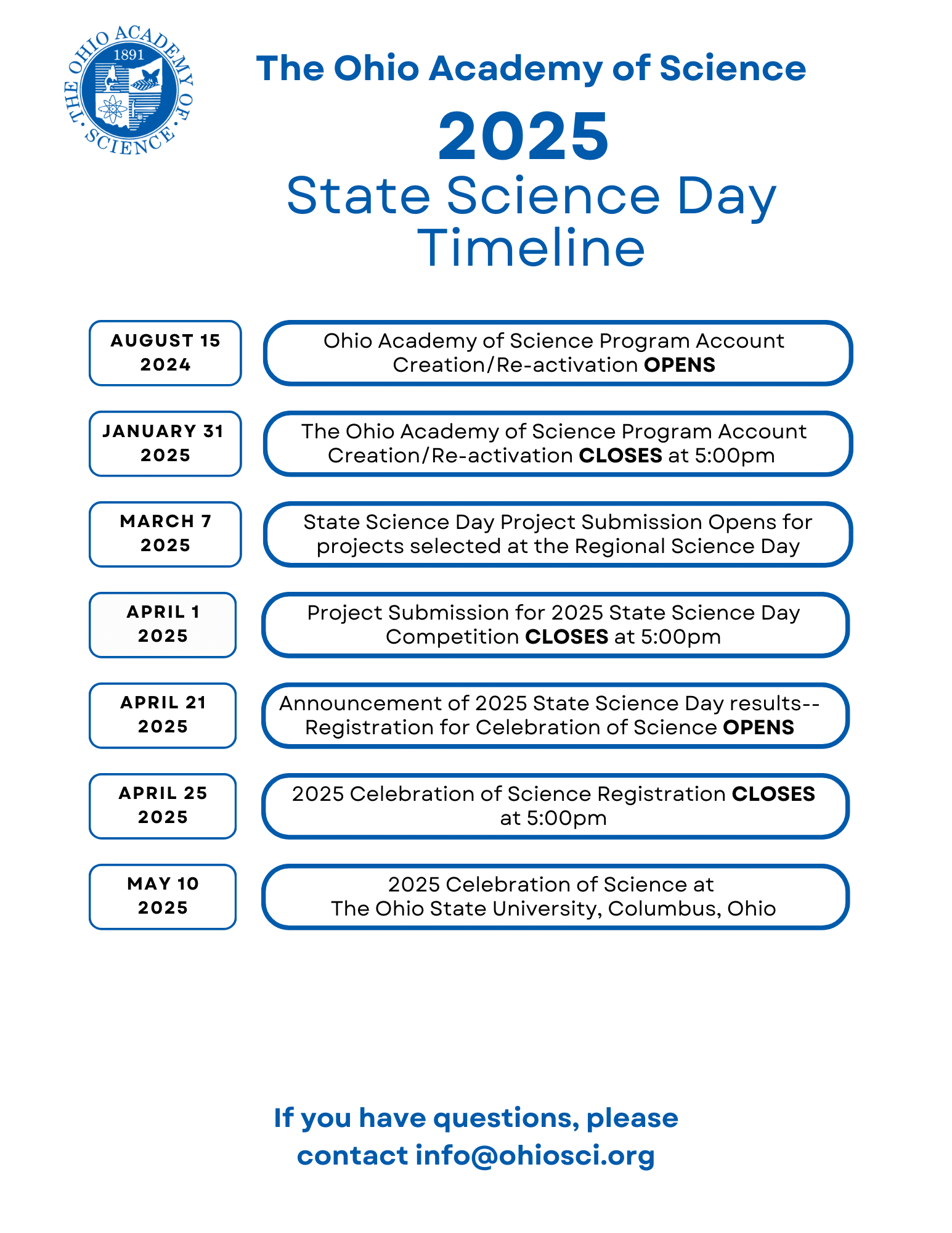 State Science Day Timeline – State Science Day