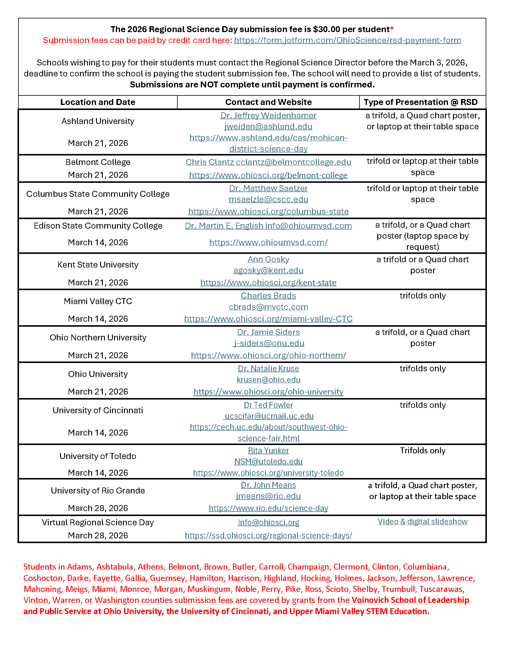 Regional Science Day Contacts – State Science Day